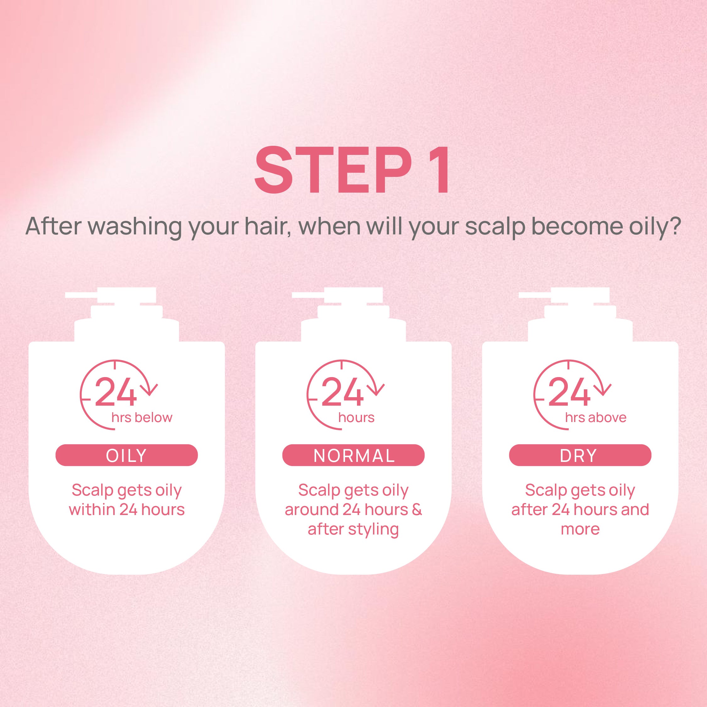 How To Choose Your Series – Melix Malaysia